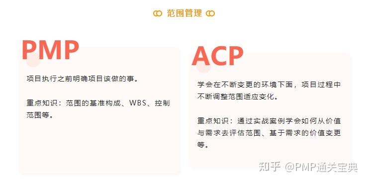 PMP VS ACP，一文看懂二者区别！ - 知乎