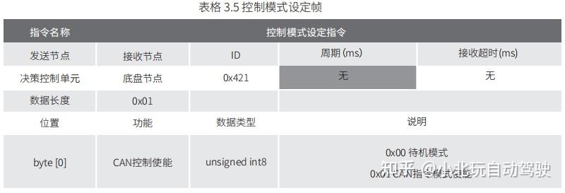 【海角02】SCOUT 2.0底盘学习(后续待补充) - 知乎