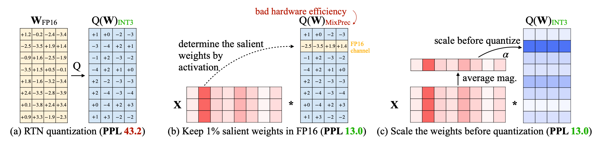 模型量化技术概述及 GGUF/GGML 文件格式解析 - 知乎
