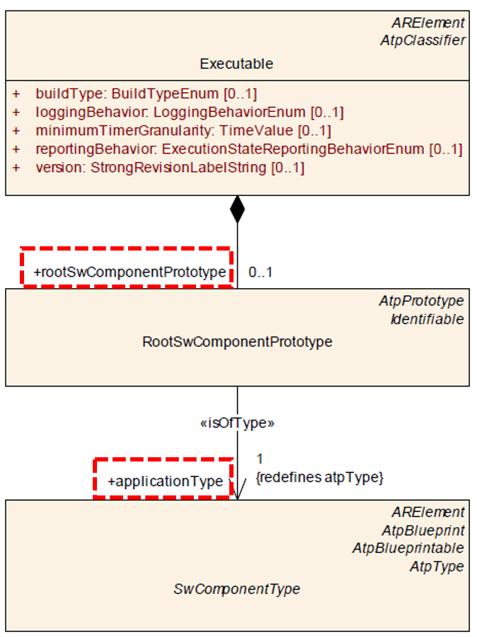 AP AUTOSAR SOMEIP - 知乎
