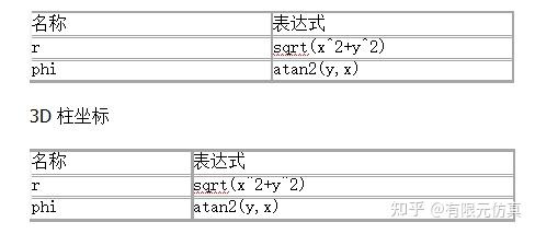 COMSOL问题集合8 - 知乎