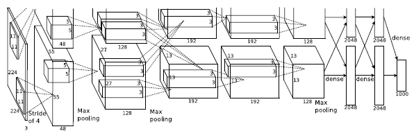 深度学习卷积神经网络-AlexNet - 知乎