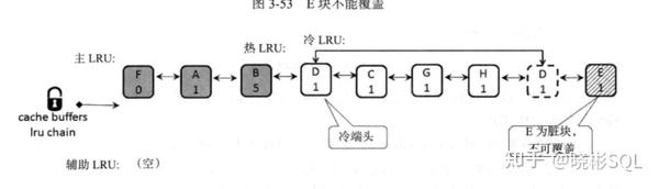 ORACLE内核解密之LRU链表 - 知乎
