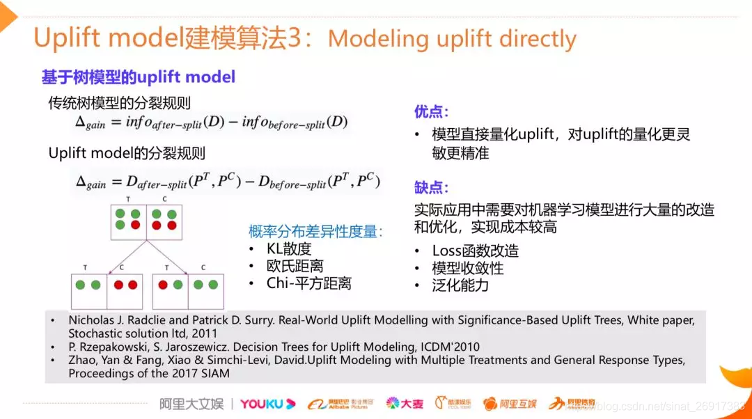 Uplift Modeling的相关案例介绍 - 知乎