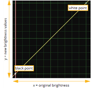 NUKE合成如何进行色调调整? - 知乎