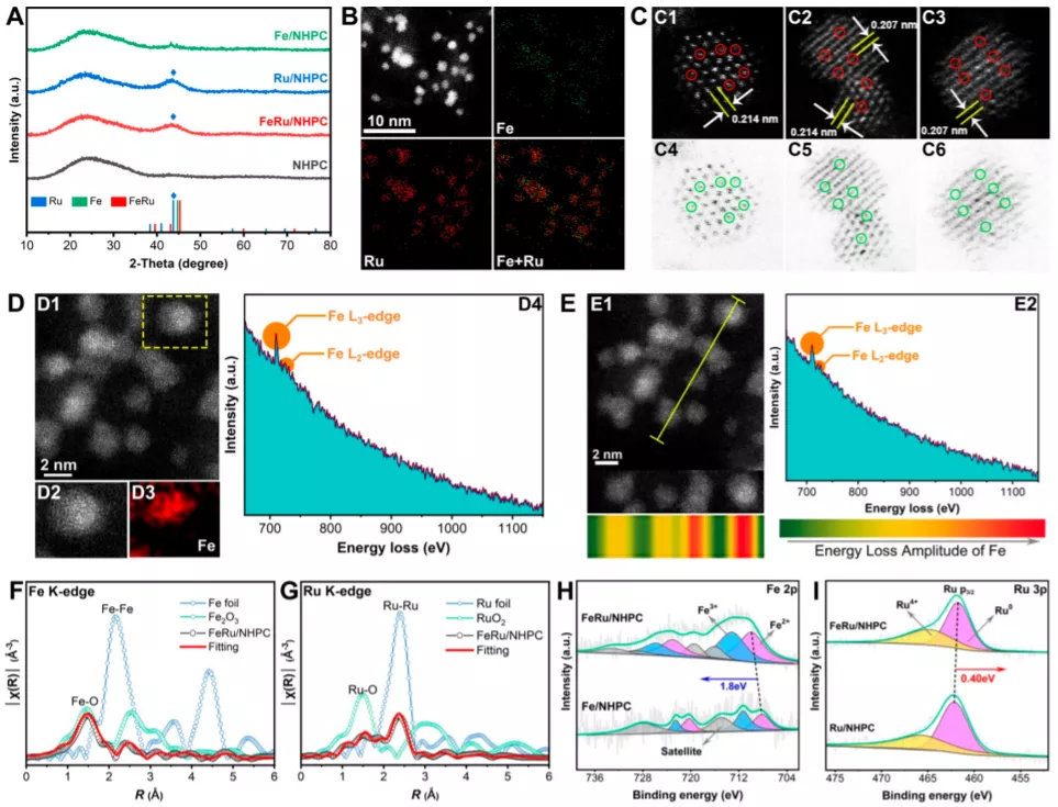 韩布兴院士JACS：新颖！电催化苯酚氧化和还原，生产环己酮和苯醌 - 知乎