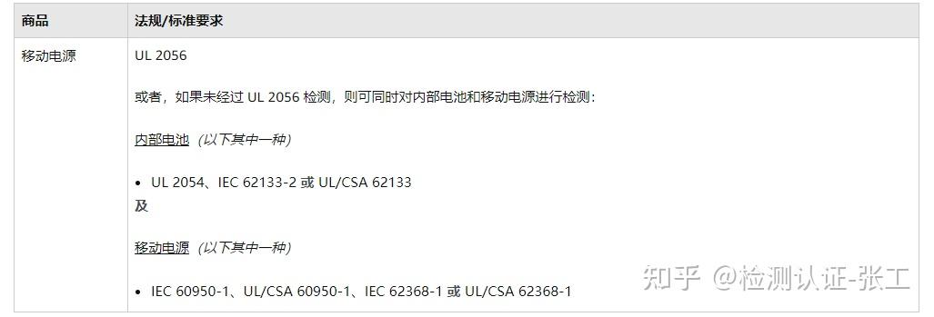 亚马逊移动电源UL 2056、UL 2054、IEC 62133-2测试标准 - 知乎
