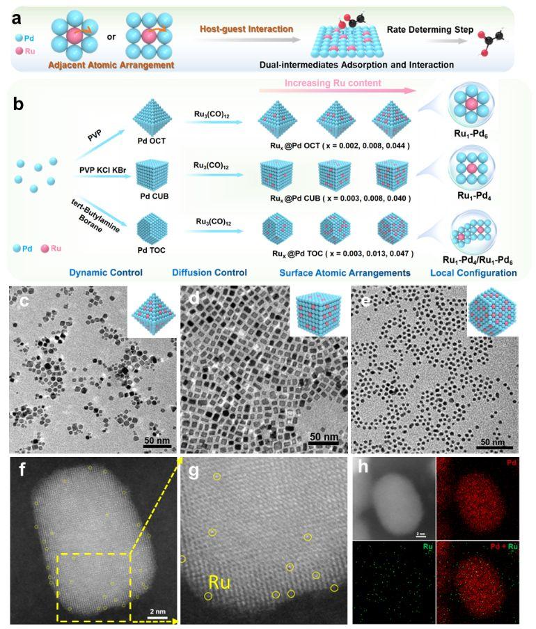 DFT+实验：Pd纳米晶体上高分散Ru位点对OH调控，高选择性乙醇氧化 - 知乎