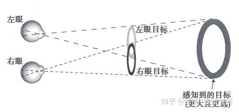 治疗师必读：如何做好视觉训练-视觉反馈 - 知乎