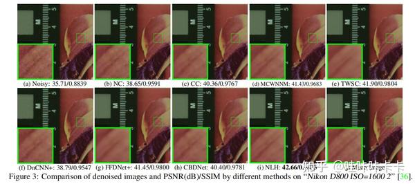 NLH: A Blind Pixel-level Non-local Method for Real-world Image Denoising - 知乎