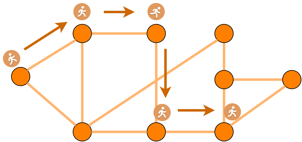 图机器学习入门（四）：随机游走 DeepWalk - 知乎