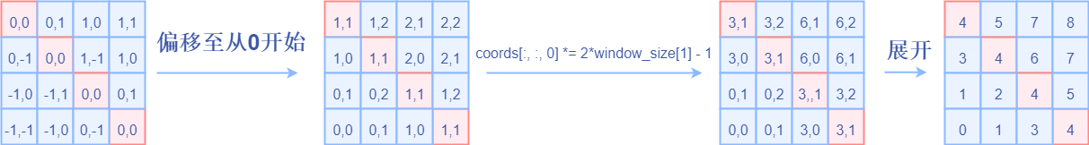 图解Swin Transformer - 知乎