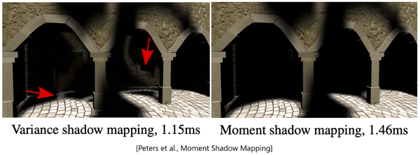 GAMES202个人笔记 Real-Time Shadows 2 - 知乎