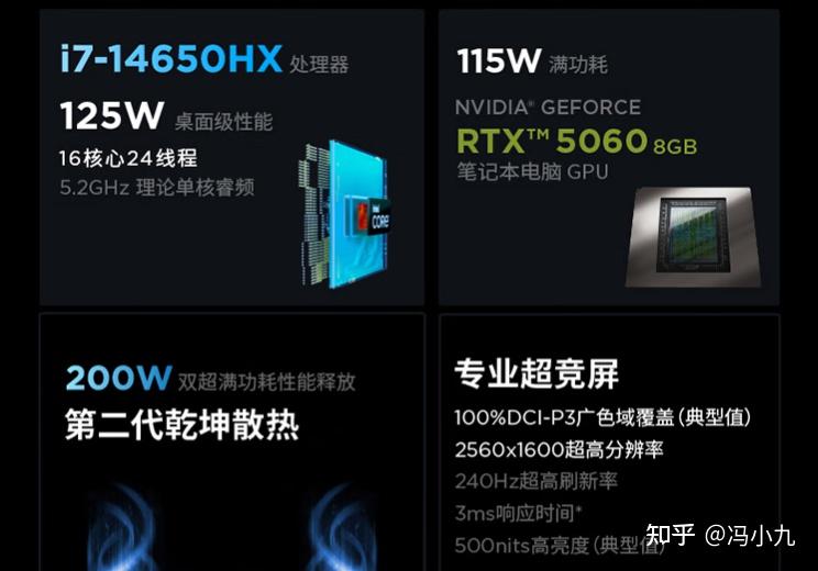 华硕天选6pro 和联想y7000p 25年款买哪个？ - 知乎