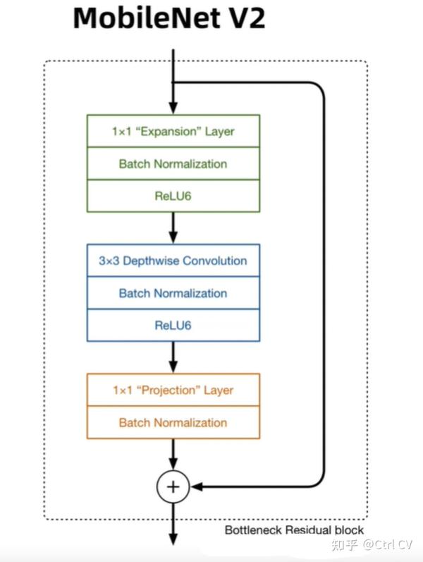 Yolov5-替换backbone(mobilenetV2、transformer)实现电力绝缘子破损检测 - 知乎