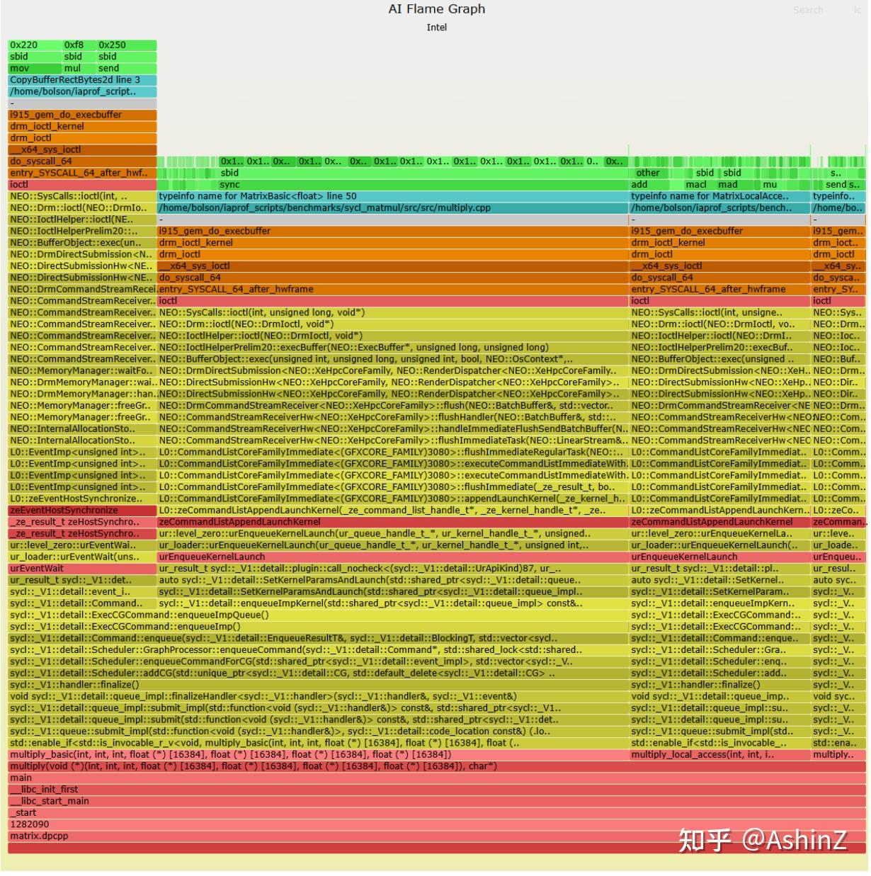 GPU火焰图的探索-iaprof - 知乎