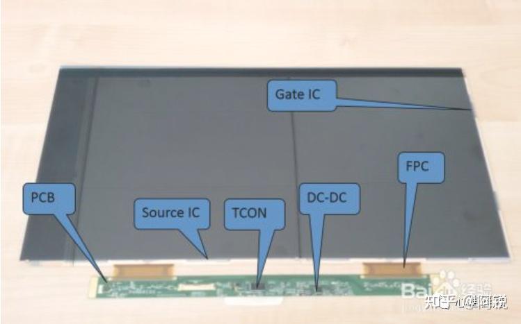 DDIC Source & Gate IC概述 - 知乎