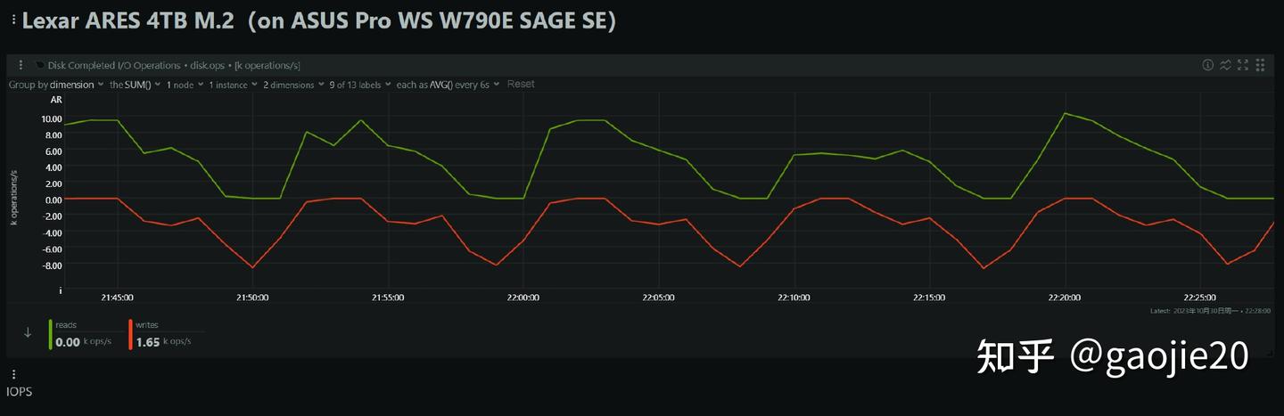 YMTC 232L+NVMe 2.0--Lexar ARES 4TB M.2 SSD评测 - 知乎