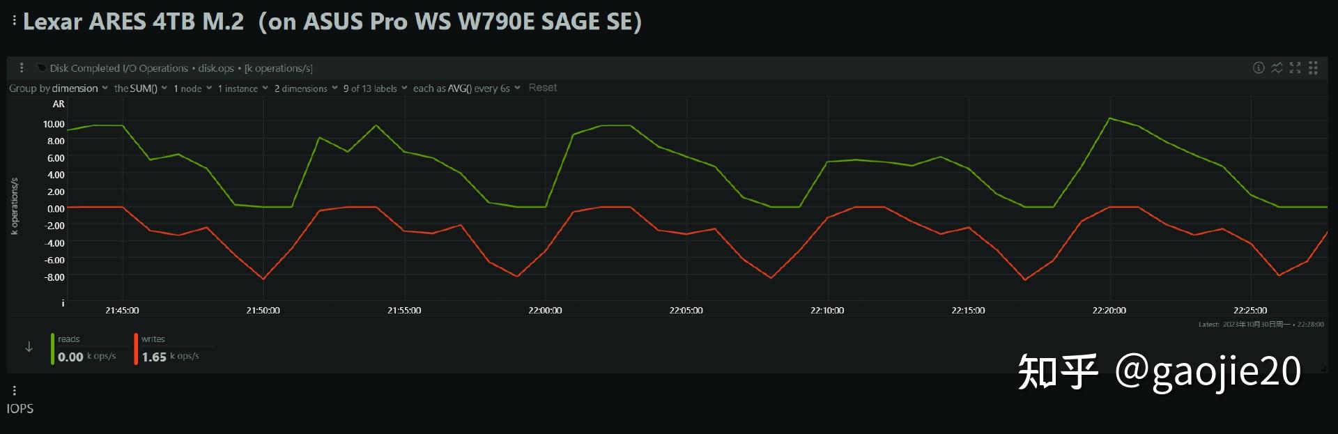 YMTC 232L+NVMe 2.0--Lexar ARES 4TB M.2 SSD评测 - 知乎
