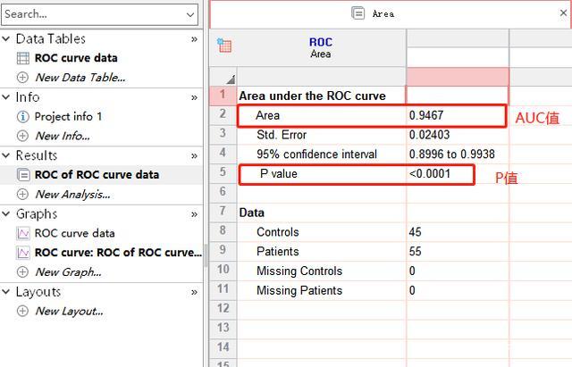 纯干货：如何用GraphPad 绘制 ROC 曲线？ - 知乎