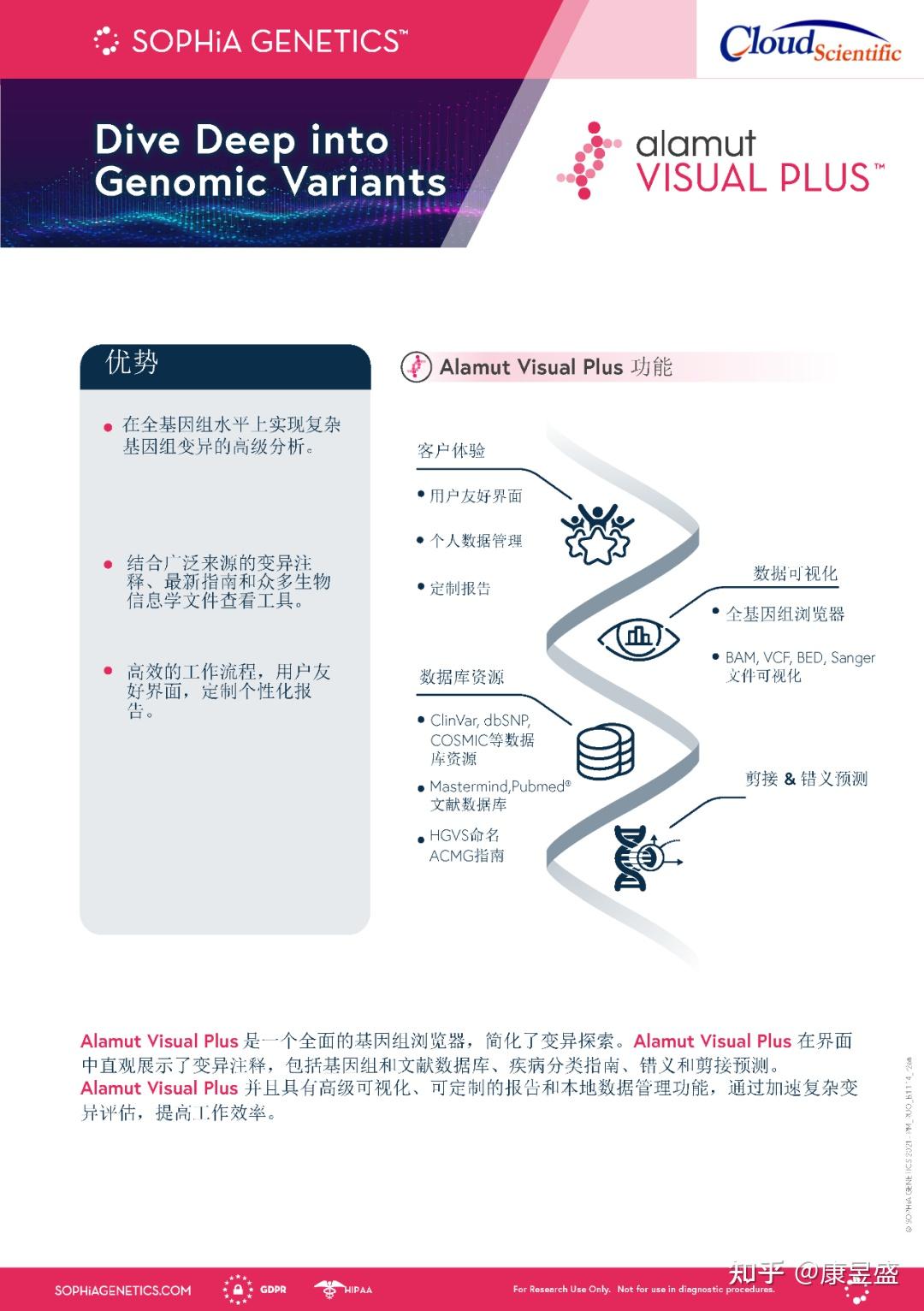 Alamut Visual Plus：助您高效解读基因组变异软件 - 知乎