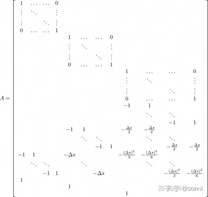 Apollo - piecewise_jerk_speed_problem 详解 - 知乎