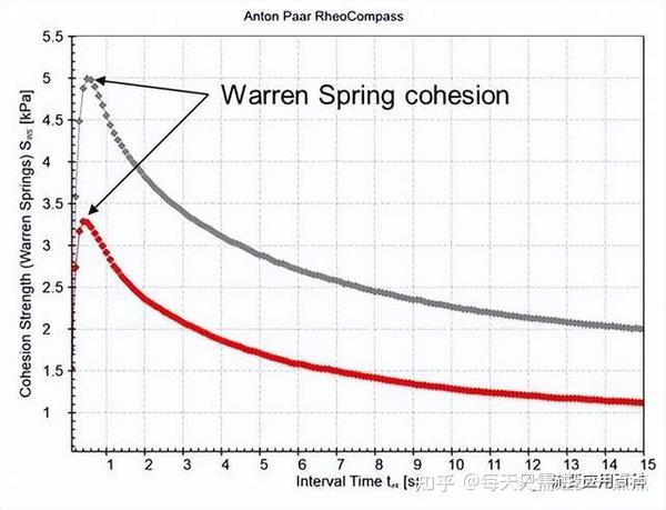 干货 | 粉体流变仪简介 - 知乎