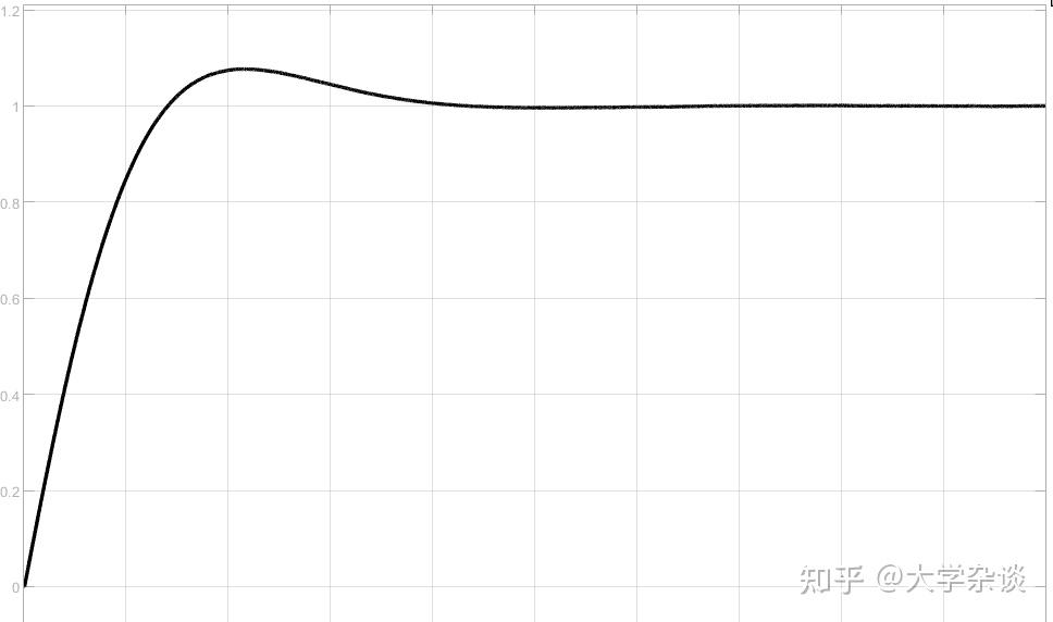 一文通透BP-PID控制及相关S函数的撰写 - 知乎