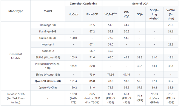 阿里开源通义千问多模态大模型Qwen-VL，支持图片问答，文学创作、检测框标注！ - 知乎