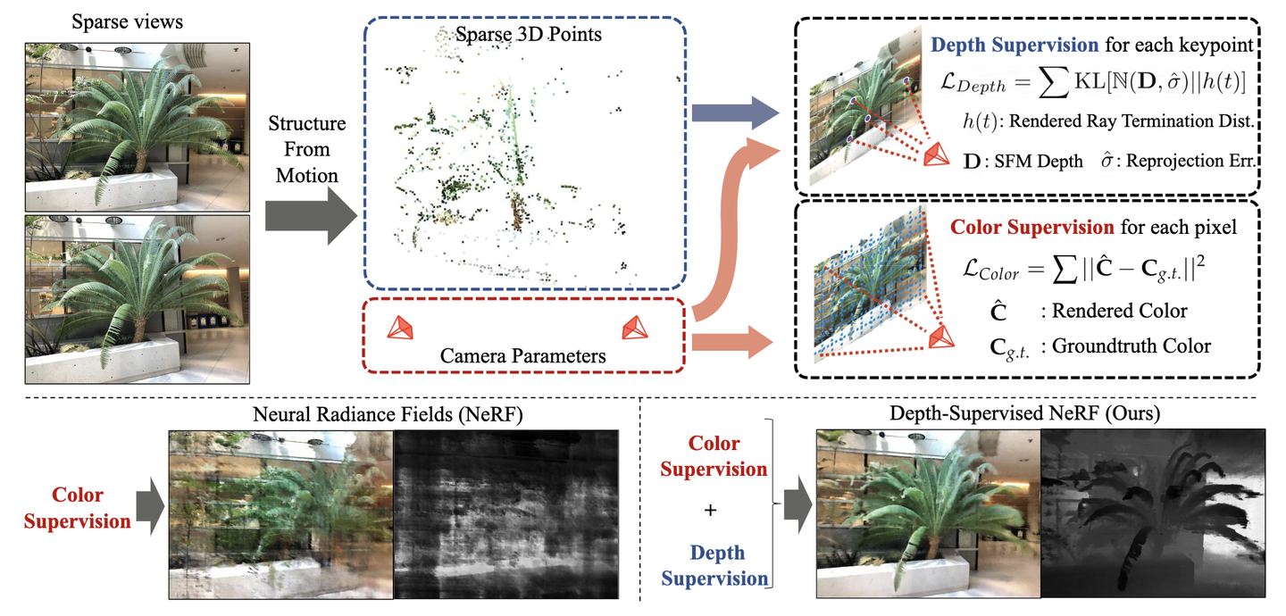 [NERF-引入深度优化] NERF with depth supervised - 知乎