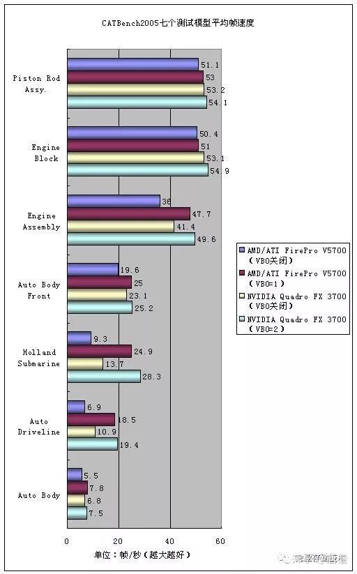 SolidWorks测试(3)：五款显卡选择指南，AMD、GeForce也来凑热闹 - 知乎