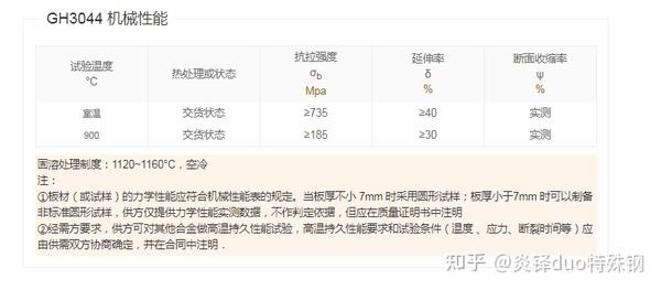 GH3044高温合金GH44合金钢化学元素含量 - 知乎