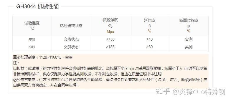GH3044高温合金GH44合金钢化学元素含量 - 知乎