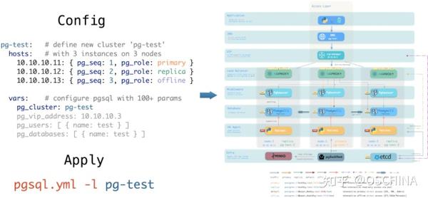 Pigsty v2 正式发布：更好的 RDS PG 开源替代 - 知乎