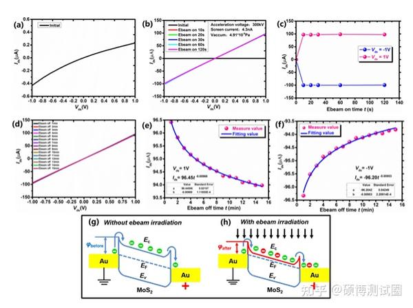 《Adv.Mater.》TEM表征新进展！ - 知乎