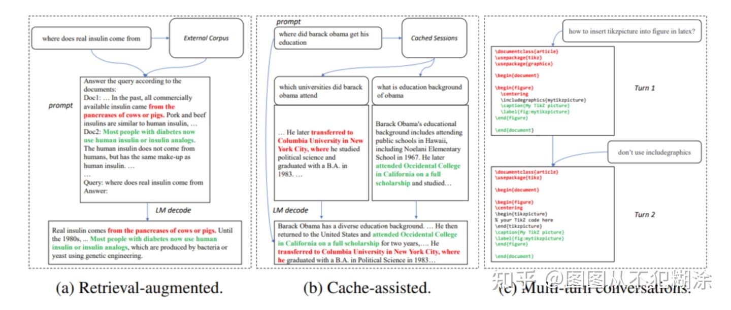 Inference with Reference: Lossless Acceleration of Large Language ...