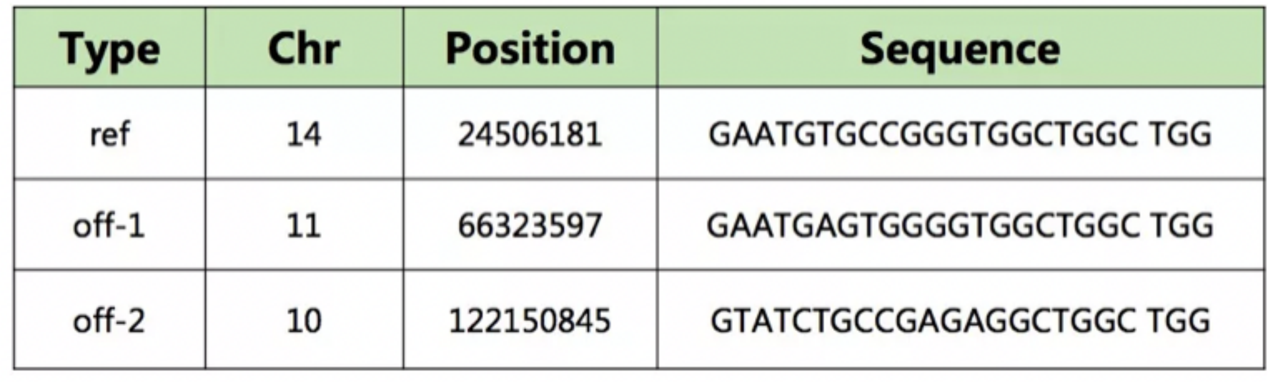 什么是sgRNA？ - 知乎