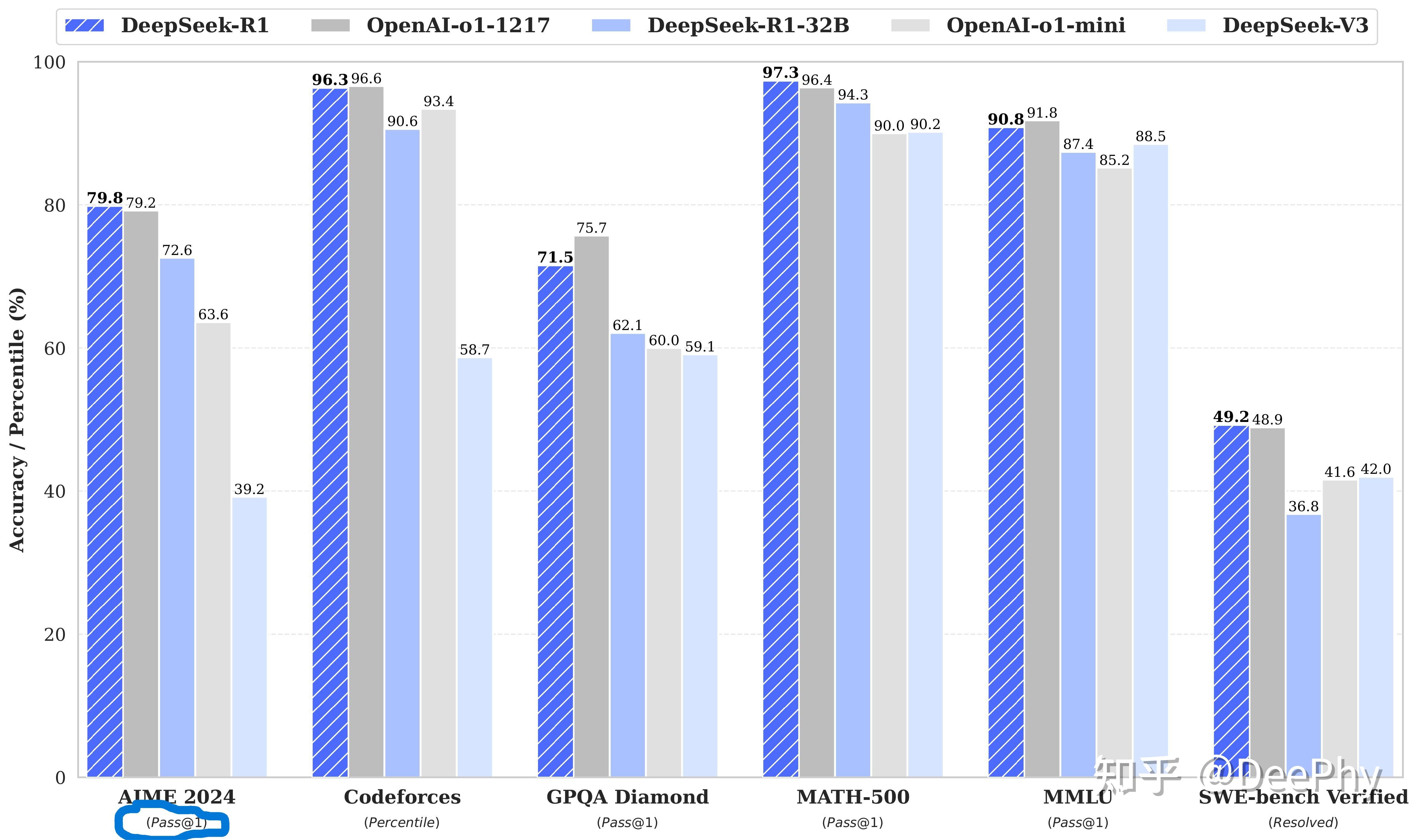 大模型评测-Benchmark是什么？ - 知乎
