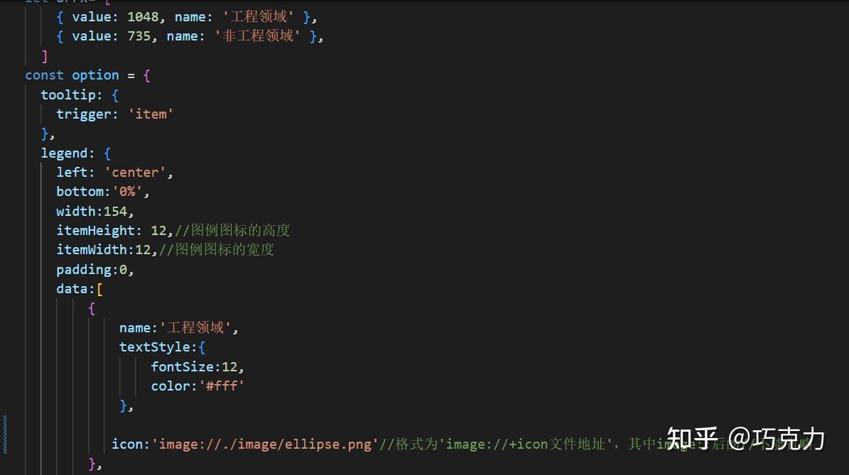 Echarts的图例的自定义图标(tooltip几种配置方式 知乎