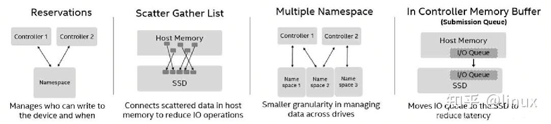 spdk探秘-----基本框架及bdev范例分析 - 知乎