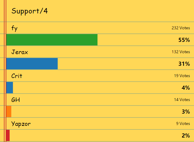 刀圈二三事：Fy God！话说Fy在国外有多受欢迎？ - 知乎