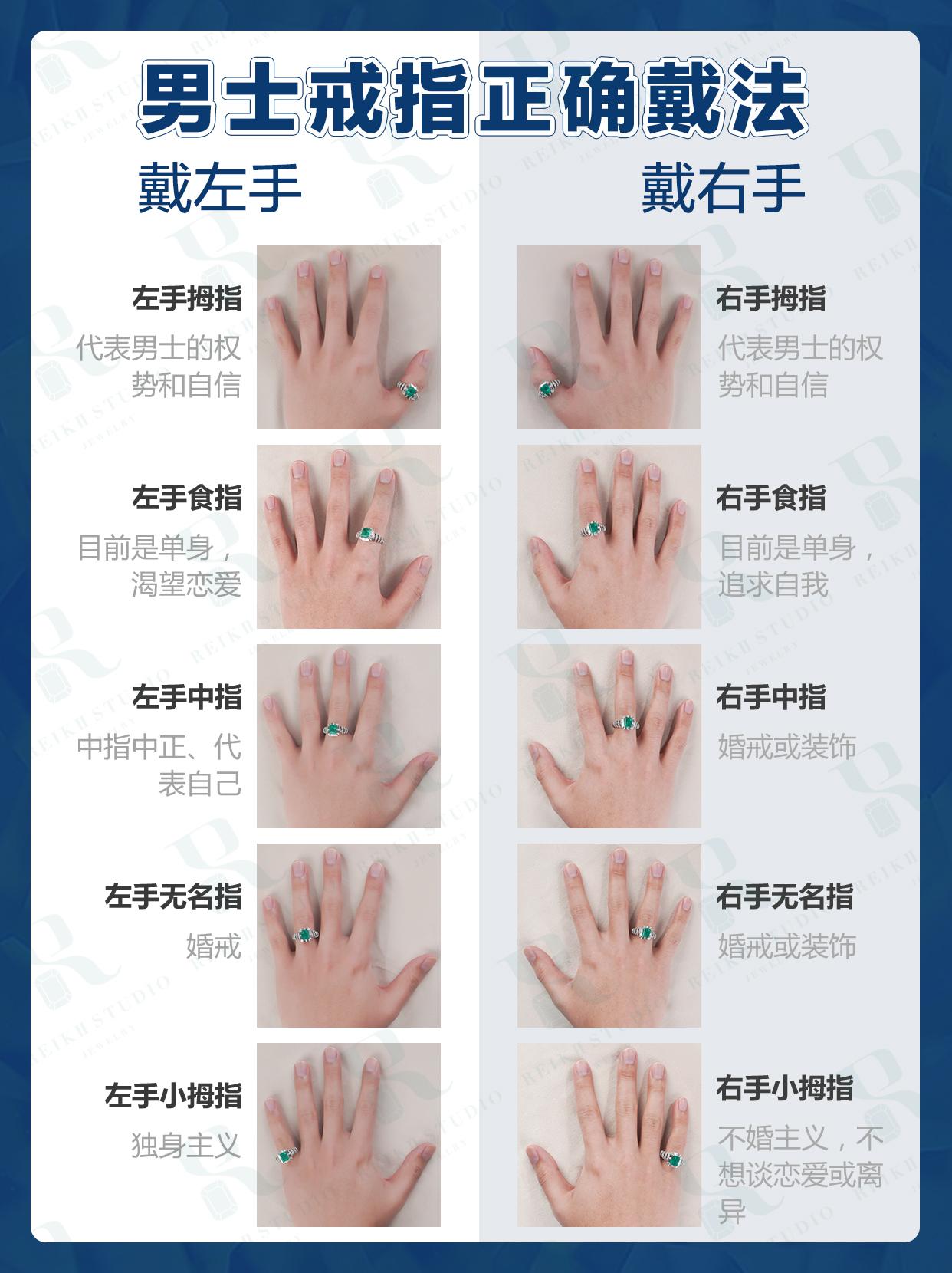一篇读懂男士戒指的正确戴法 知乎