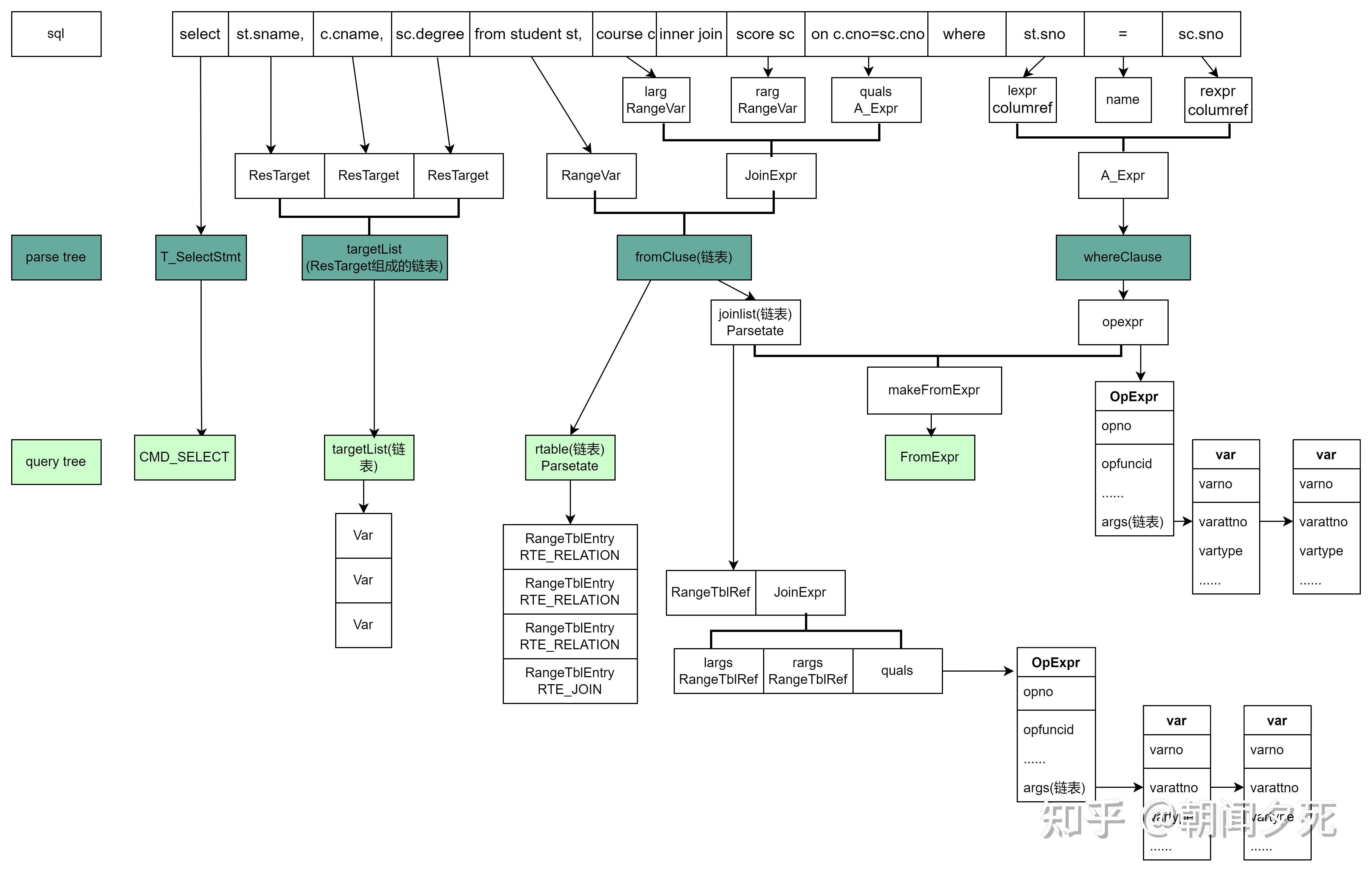 postgres查询分析(parser) - 知乎