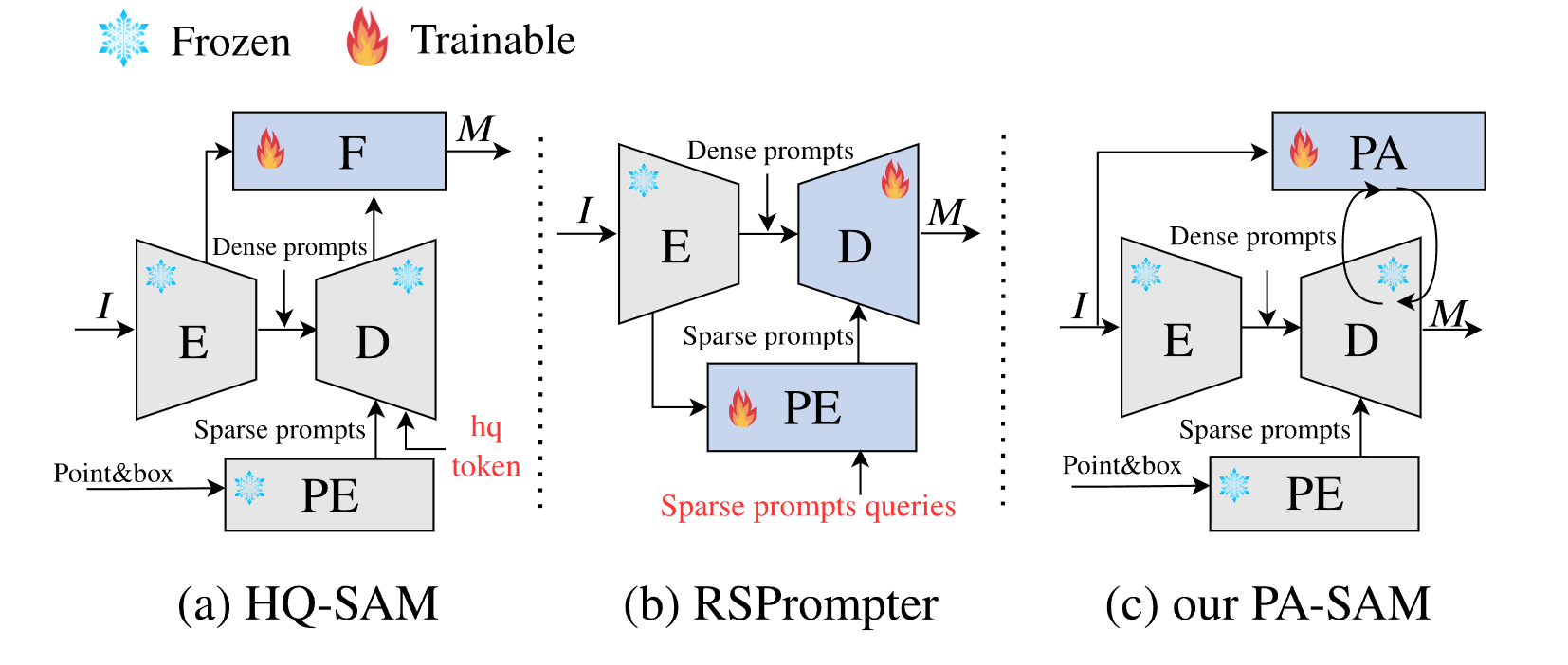 PA-SAM: Prompt Adapter SAM for High-Quality Image Segmentation - 知乎