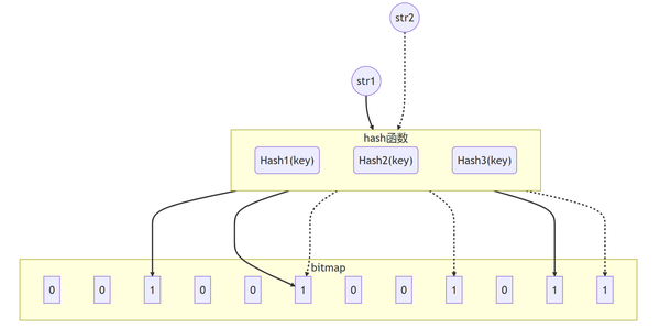 布隆过滤器（BloomFilter）详解 - 知乎