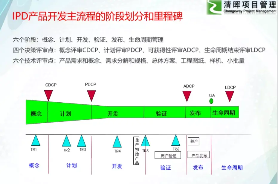 IPD不仅是流程更是管理体系（产品经理、项目经理必看） - 知乎