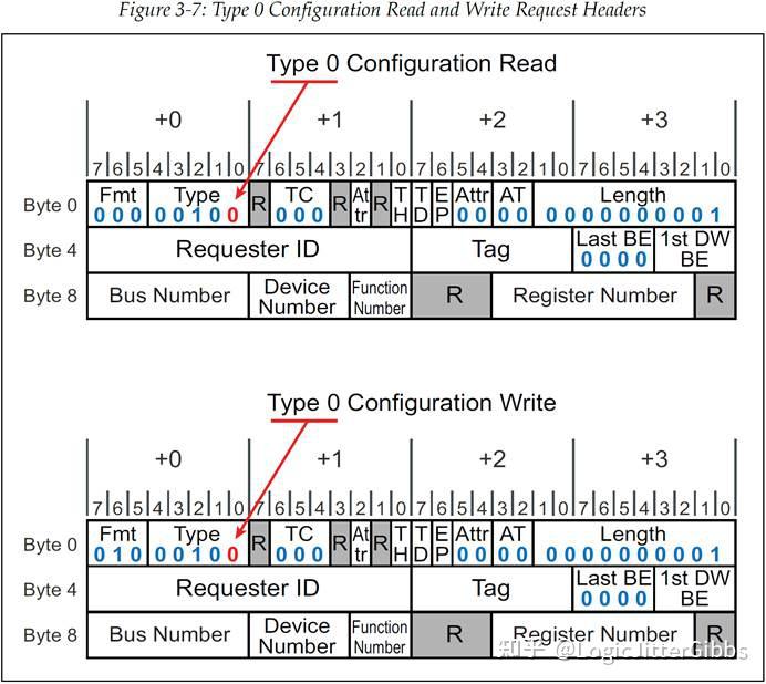 [译文] 《PCI Express Technology 3.0》Chapter 3 Configuration Overview ...