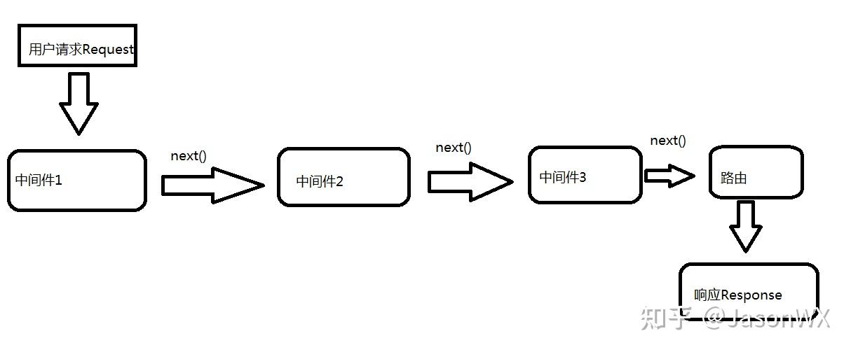 Express 框架的安装与入门案例 - 知乎