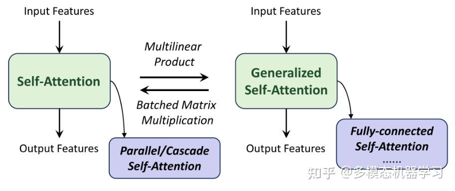TPAMI 2025｜多源图像融合新方法！广义自注意力机制，突破性全连接Transformer - 知乎