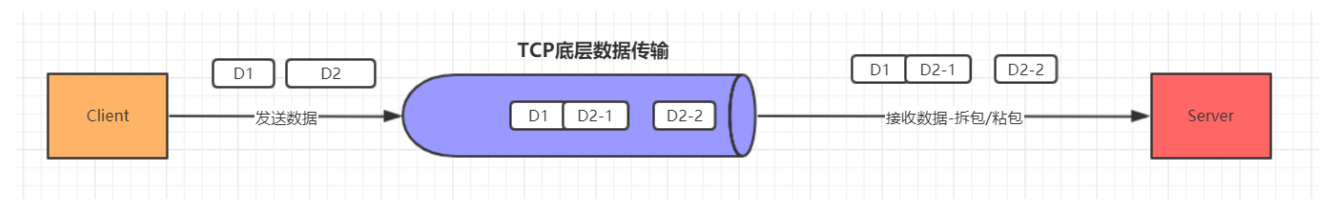 Netty如何解决TCP中的粘包和拆包 - 知乎